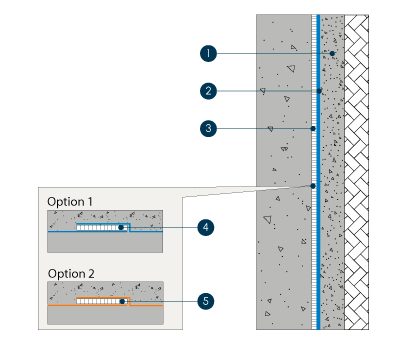 Protan Fully Bonded System
